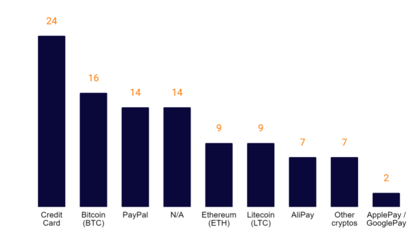 Unveiling the depths of residential proxies providers