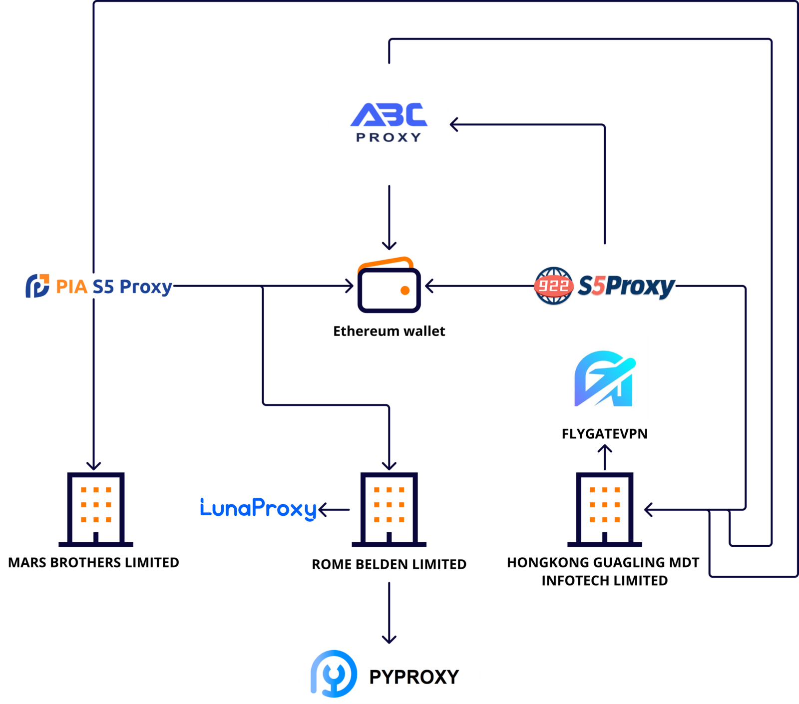 Unveiling the depths of residential proxies providers