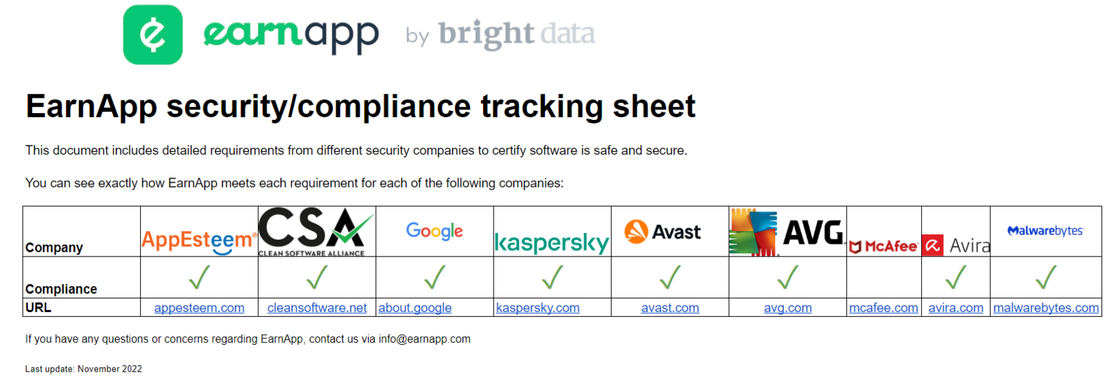 Unveiling the depths of residential proxies providers