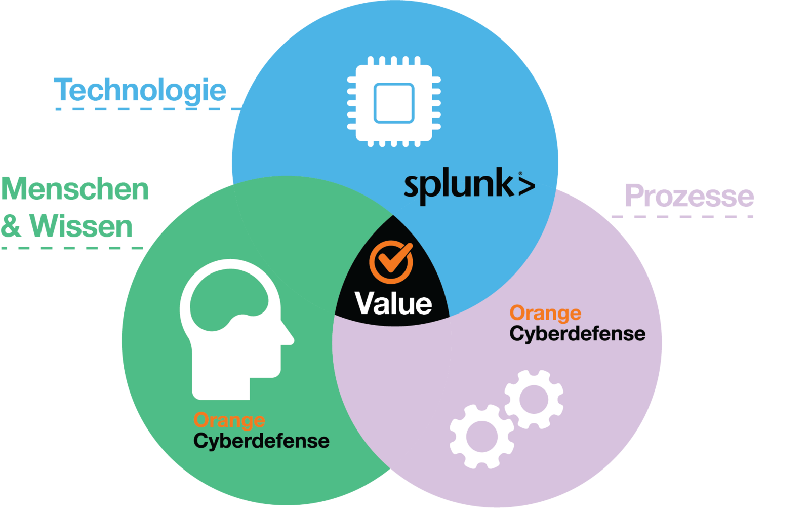 Systeme zur Angriffserkennung: Schon KRITIS-konform?