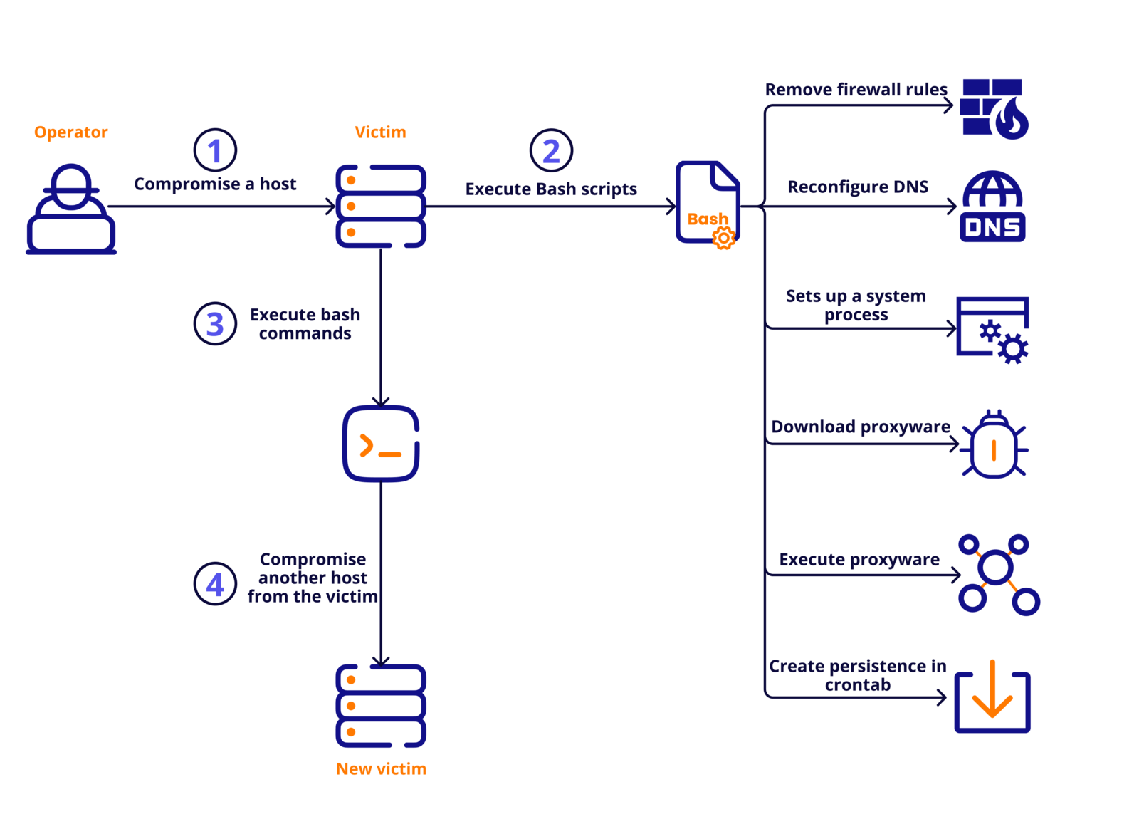Unveiling the depths of residential proxies providers