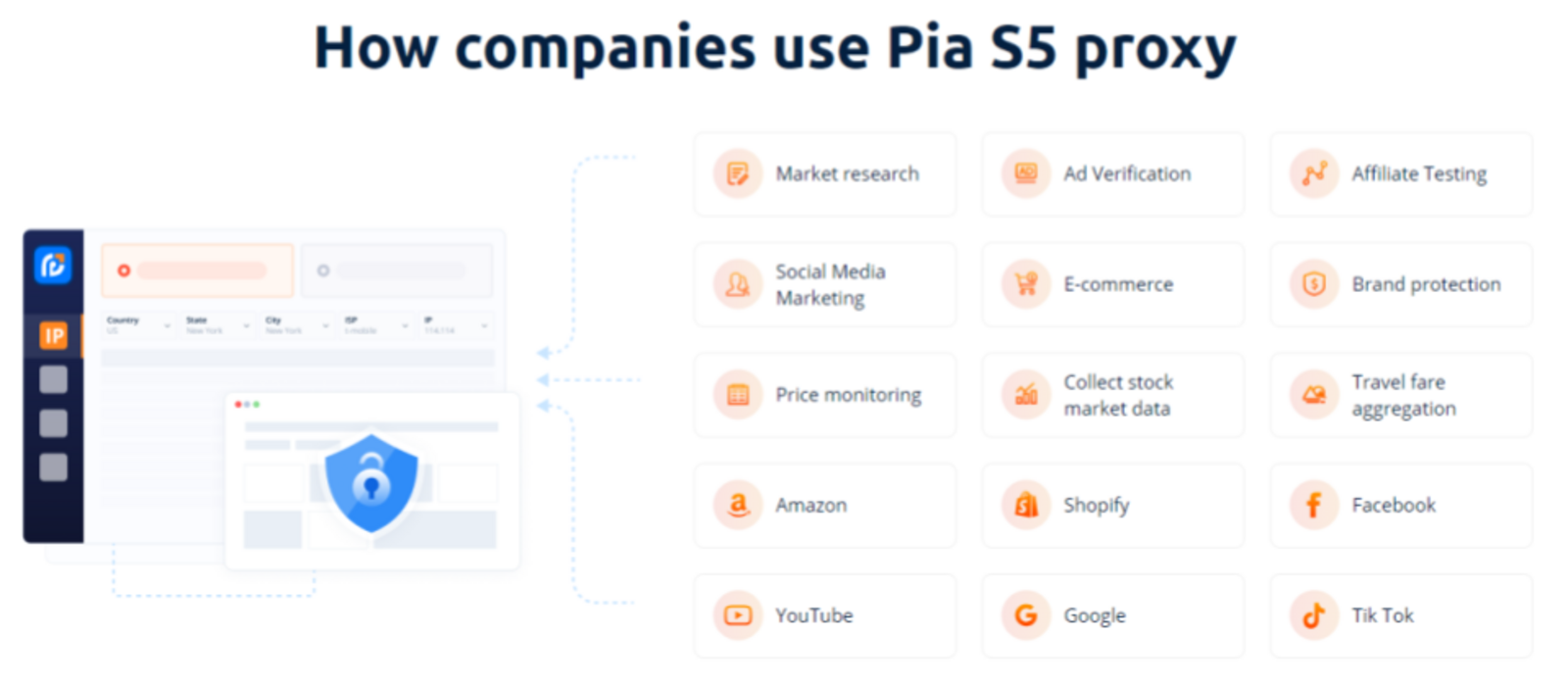 Unveiling the depths of residential proxies providers