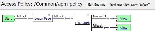 (Re)configuring F5 to use LDAPS instead of LDAP