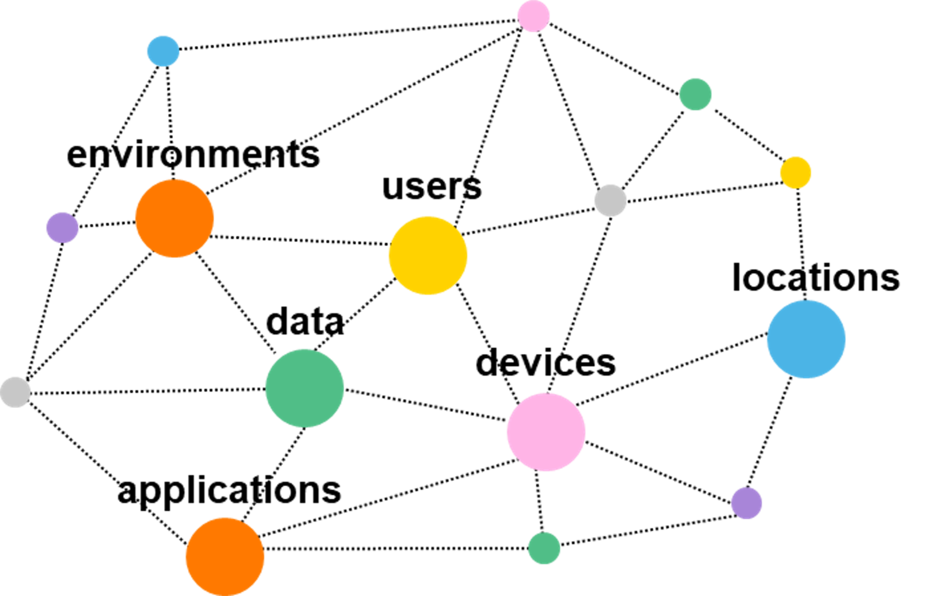 Connecting The Dots